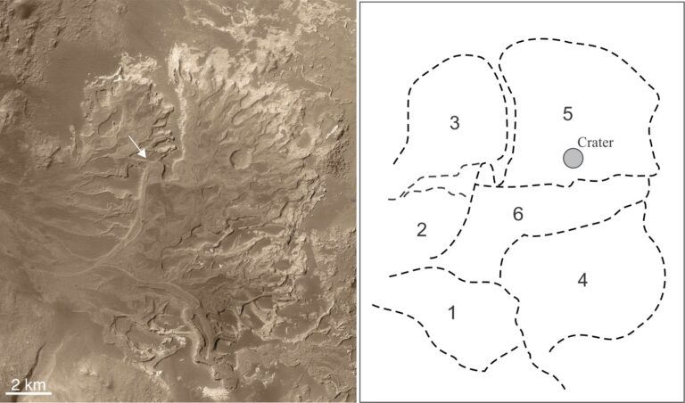 Evidence for sedimentary rocks on Mars - Geological Digressions